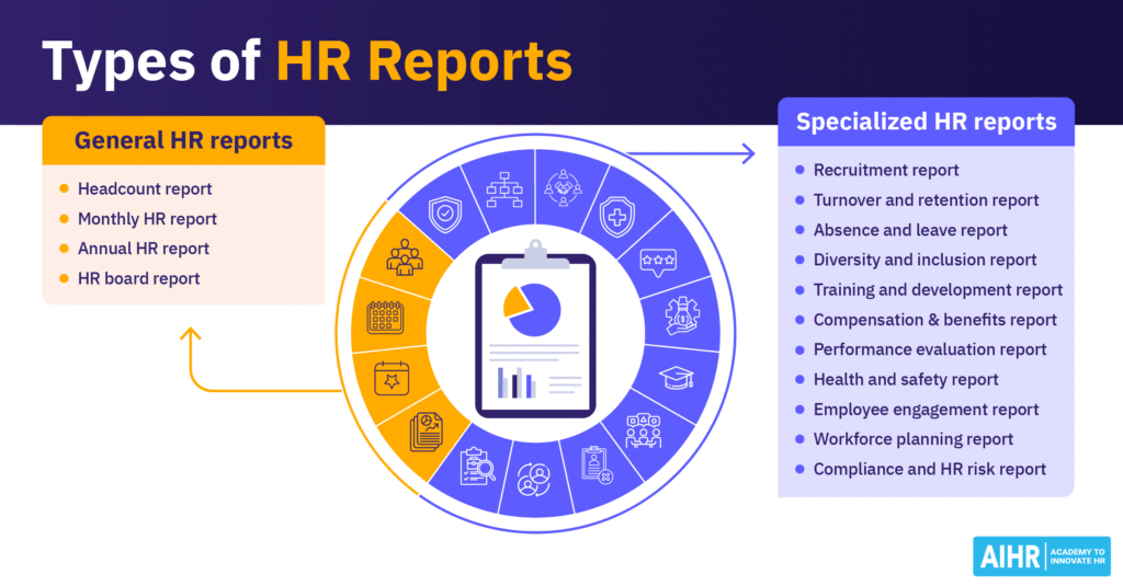 4 Types of HR Analytics [With Examples] - AIHR