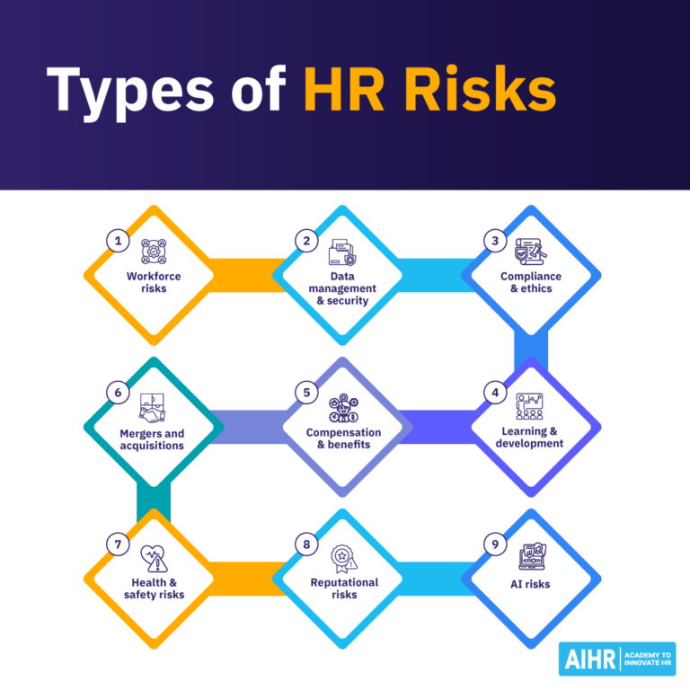 HR Risk Management: An HR Leader's Guide - AIHR