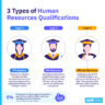 Top Human Resources Qualifications for a Successful HR Career - AIHR