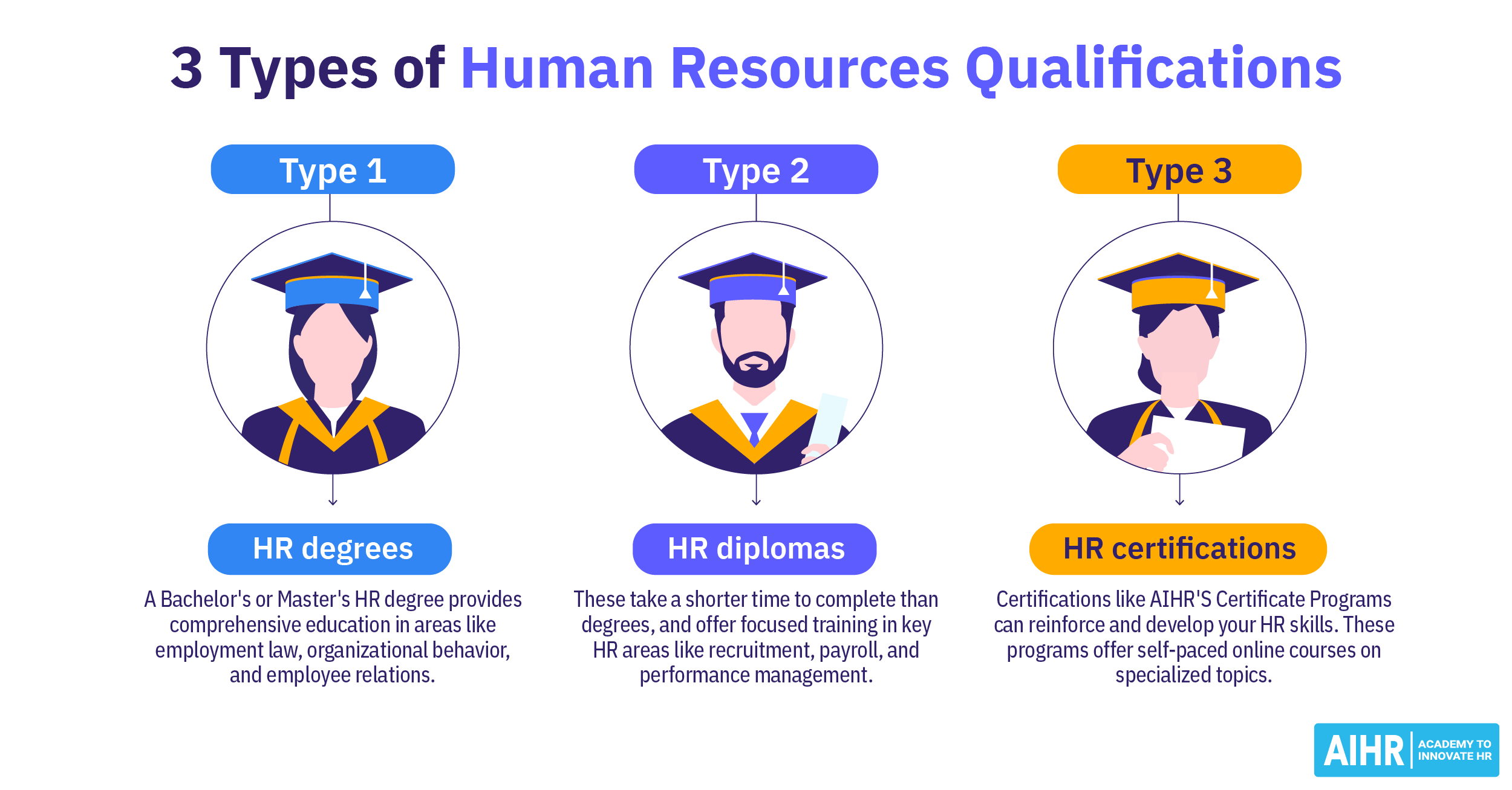 Top Human Resources Qualifications for a Successful HR Career - AIHR