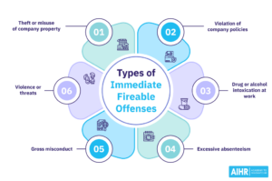 What Is a Fireable Offense? | AIHR – HR Glossary