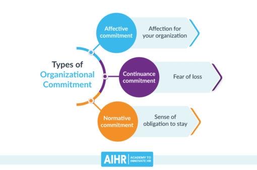 13 Ways To Boost Organizational Commitment and Why It Matters - AIHR