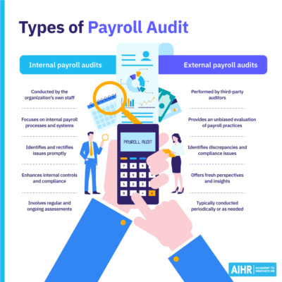 Payroll Audit: Checklist & How To Run It [Free Template] - AIHR