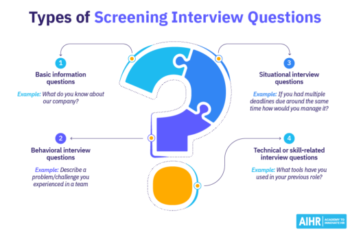38 Screening Interview Questions To Ask [+ Sample Answers] - AIHR