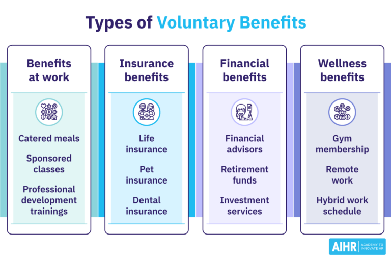 What are Voluntary Benefits? Plus Examples | HR Glossary – AIHR