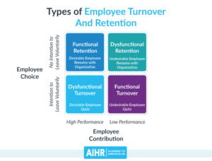 Employee Retention Rate: All You Need to Know - AIHR
