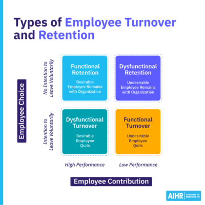 Employee Retention Rate: All You Need to Know - AIHR