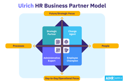 10 HR Models Every HR Practitioner Should Know in 2026 - AIHR