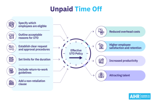 What Is Unpaid Time Off? | HR Glossary - AIHR