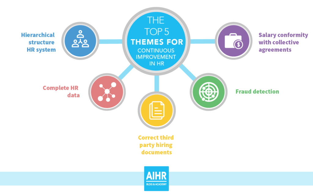 A beginner’s guide to Continuous Improvement in HR - AIHR