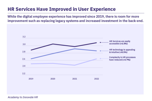The State of Digital HR: From Business Enabler to Business Driver - AIHR
