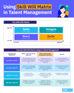 Skill Will Matrix Explained: 4 Quadrants, Examples + Free Template - AIHR