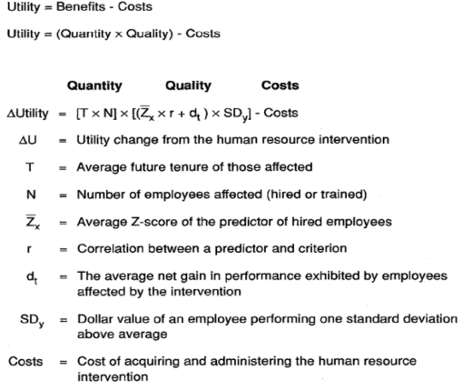 Utility Analysis Revised: The ROI Of Better HR Selection Methods