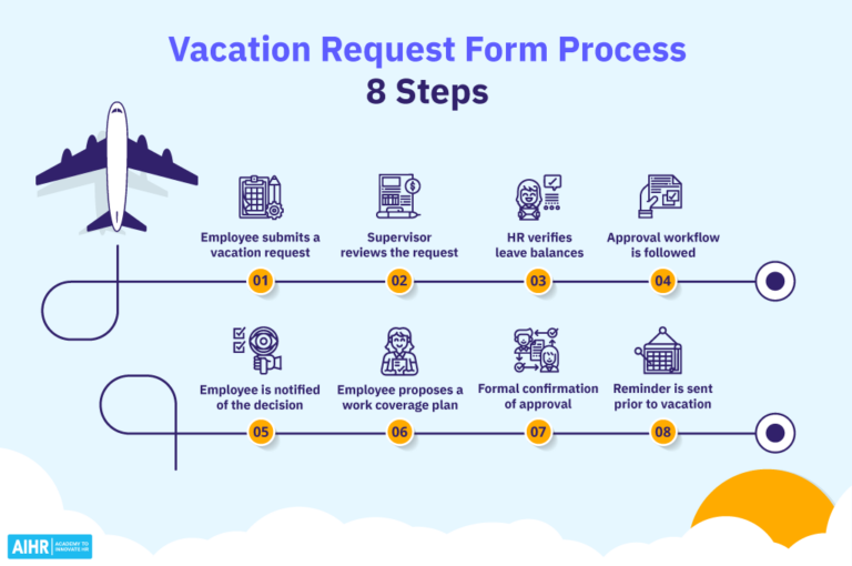 Your All-in-One Guide to Vacation Request Forms [+ Free Template] - AIHR