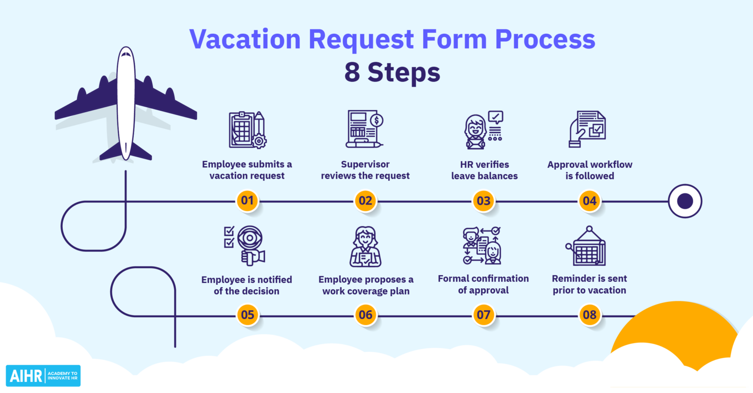 Your Guide to Building a Talent Management Process in 11 Steps