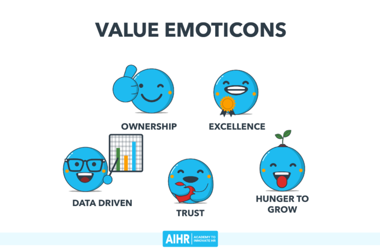 11 Innovative HR Initiatives Examples to Inspire You - AIHR