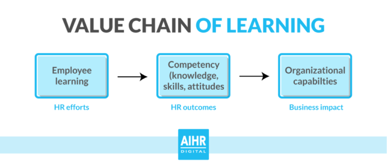 The HR Life Cycle in 13 Steps - AIHR