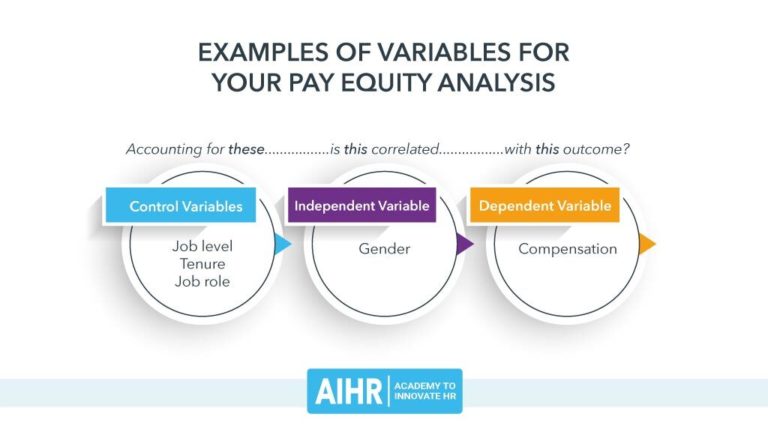 A Guide to Compensation Analysis - AIHR