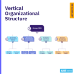 What Is a Vertical Organizational Structure? [+ Examples] | HR Glossary ...