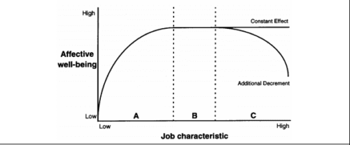 Compensation and Benefits: All You Need To Know | AIHR