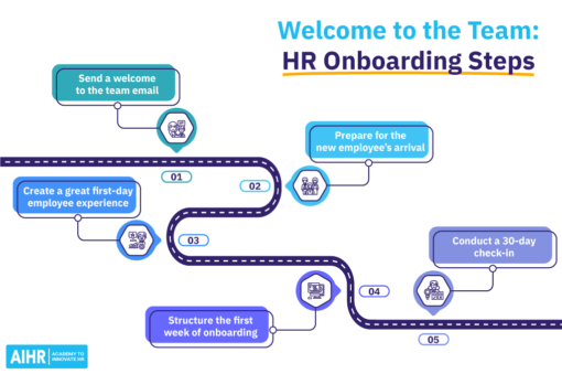Welcome to the Team: 16 Message Examples + How-To Guide - AIHR