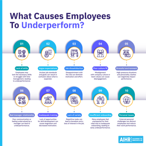 15 Actionable Tips for Managing Underperforming Employees - AIHR