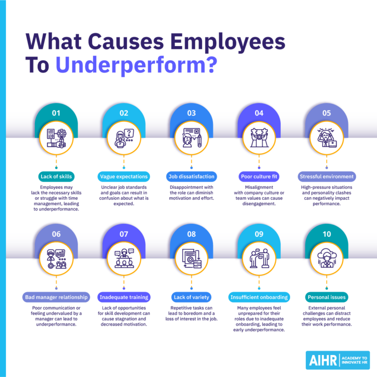 15 Actionable Tips for Managing Underperforming Employees - AIHR