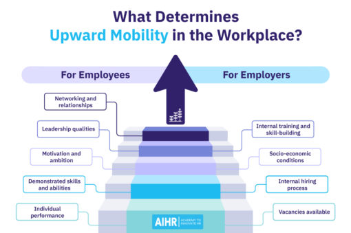 What Is Upward Mobility? | AIHR – HR Glossary