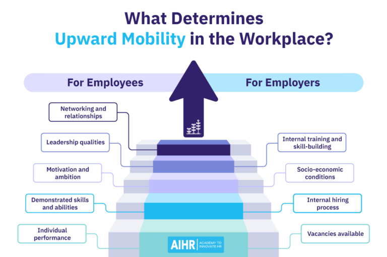 What Is Upward Mobility? | AIHR – HR Glossary
