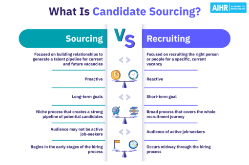Candidate Sourcing: Your Ultimate 2026 Guide (+Tips & Strategies) - AIHR