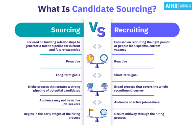 Candidate Sourcing: Your Ultimate 2026 Guide (+Tips & Strategies) - AIHR