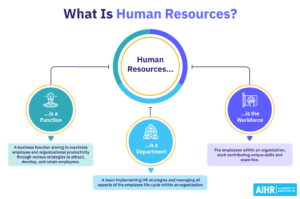 What Is Human Resources? HR 101 - AIHR