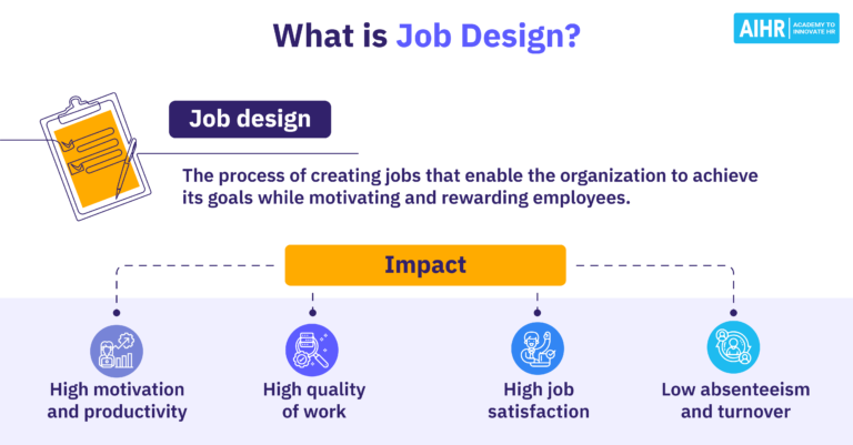 What Is Job Leveling? 9 Implementation Steps To Take in 2025 - AIHR