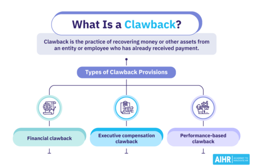What Is a Clawback? | AIHR - HR Glossary