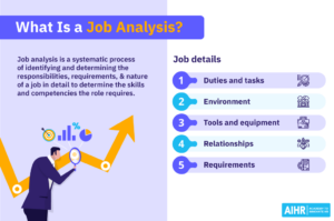 Job Analysis: A Practical Guide [FREE Templates] - AIHR