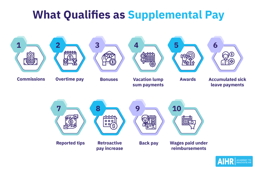 What Is Supplemental Pay AIHR HR Glossary