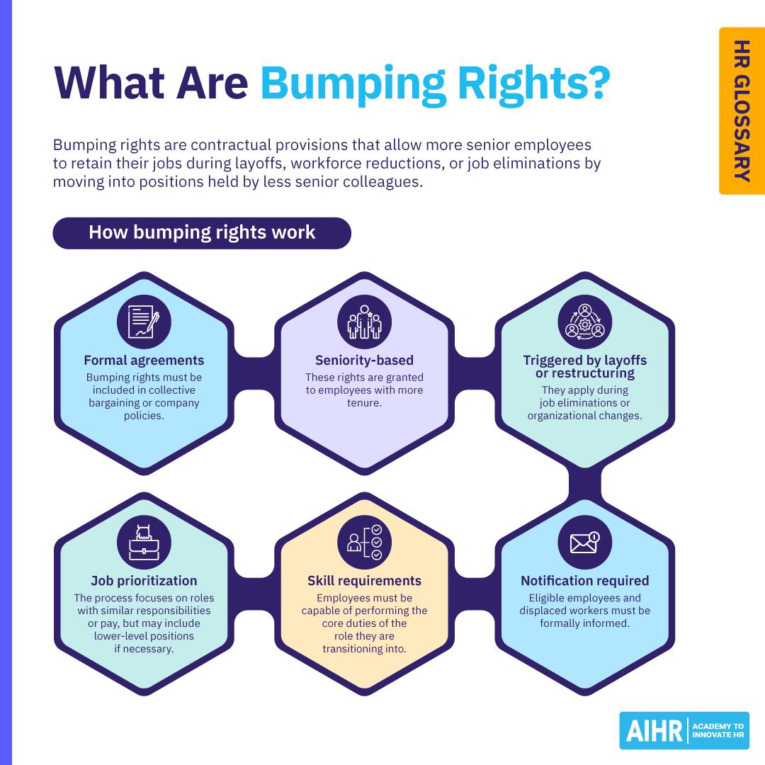 What Are Bumping Rights? | HR Glossary - AIHR
