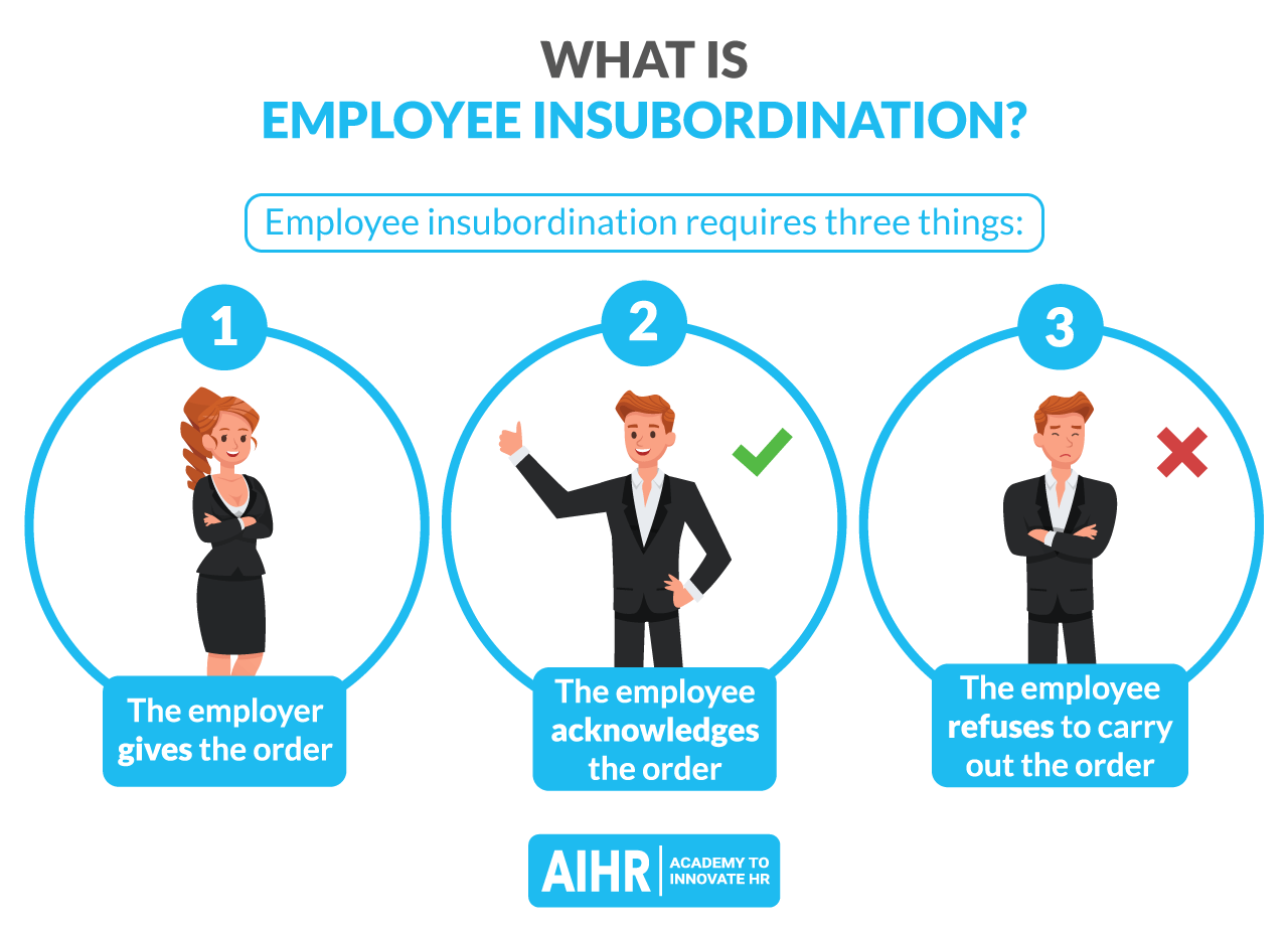 Insubordination At Work What Is It And How To Deal With It AIHR insubordination-at-work-what-is-it-and-how-to-deal-with-it-aihr