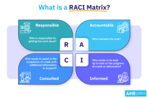 RACI Template [FREE Download] & RACI Matrix Guide - AIHR