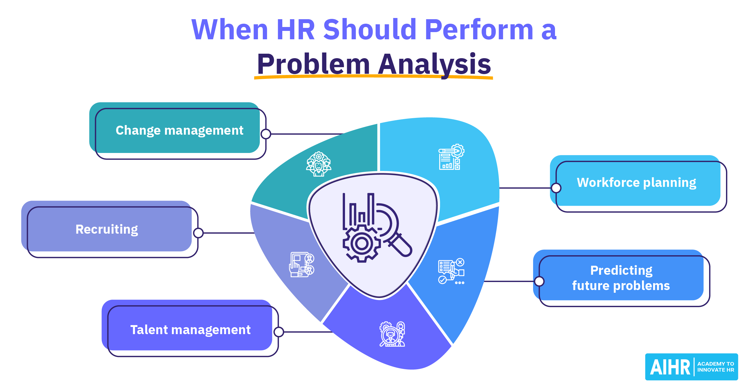 Problem Analysis In HR 5 Problem Solving Techniques AIHR