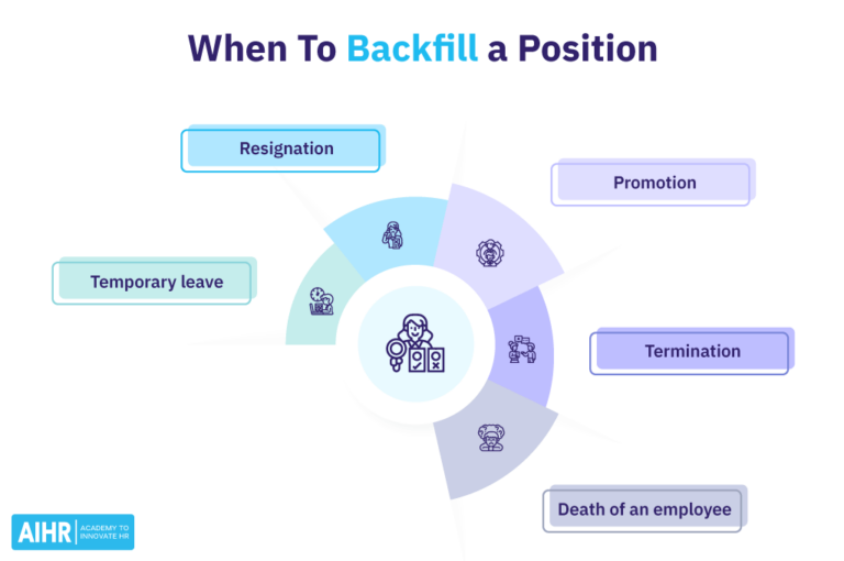 What Is Backfill Position? | HR Glossary – AIHR