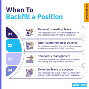 What Is a Backfill Position? | HR Glossary – AIHR