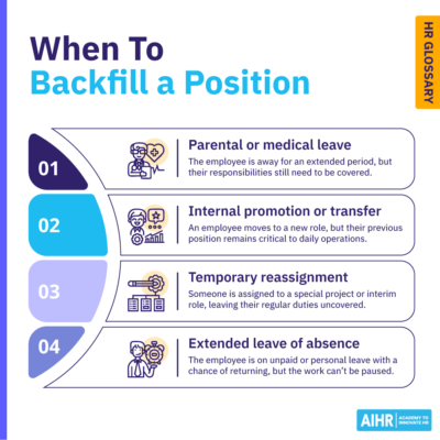 What Is a Backfill Position? | HR Glossary – AIHR