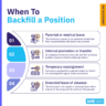 What Is a Backfill Position? | HR Glossary – AIHR