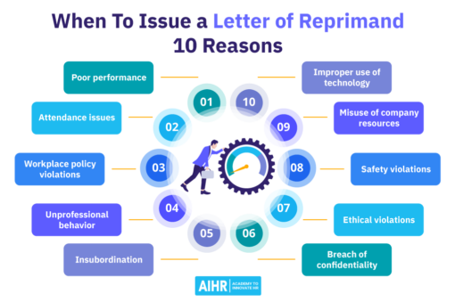 How To Write a Letter of Reprimand [+ Free Templates] - AIHR