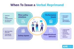 What Is a Verbal Reprimand? | HR Glossary - AIHR