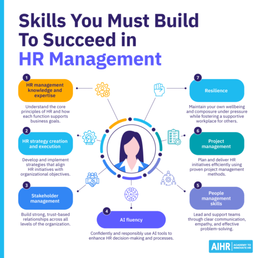 Which Course Is Best for Human Resource Management? 9 Options - AIHR