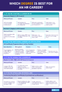 Degrees for Human Resources: Your Career Guide - AIHR