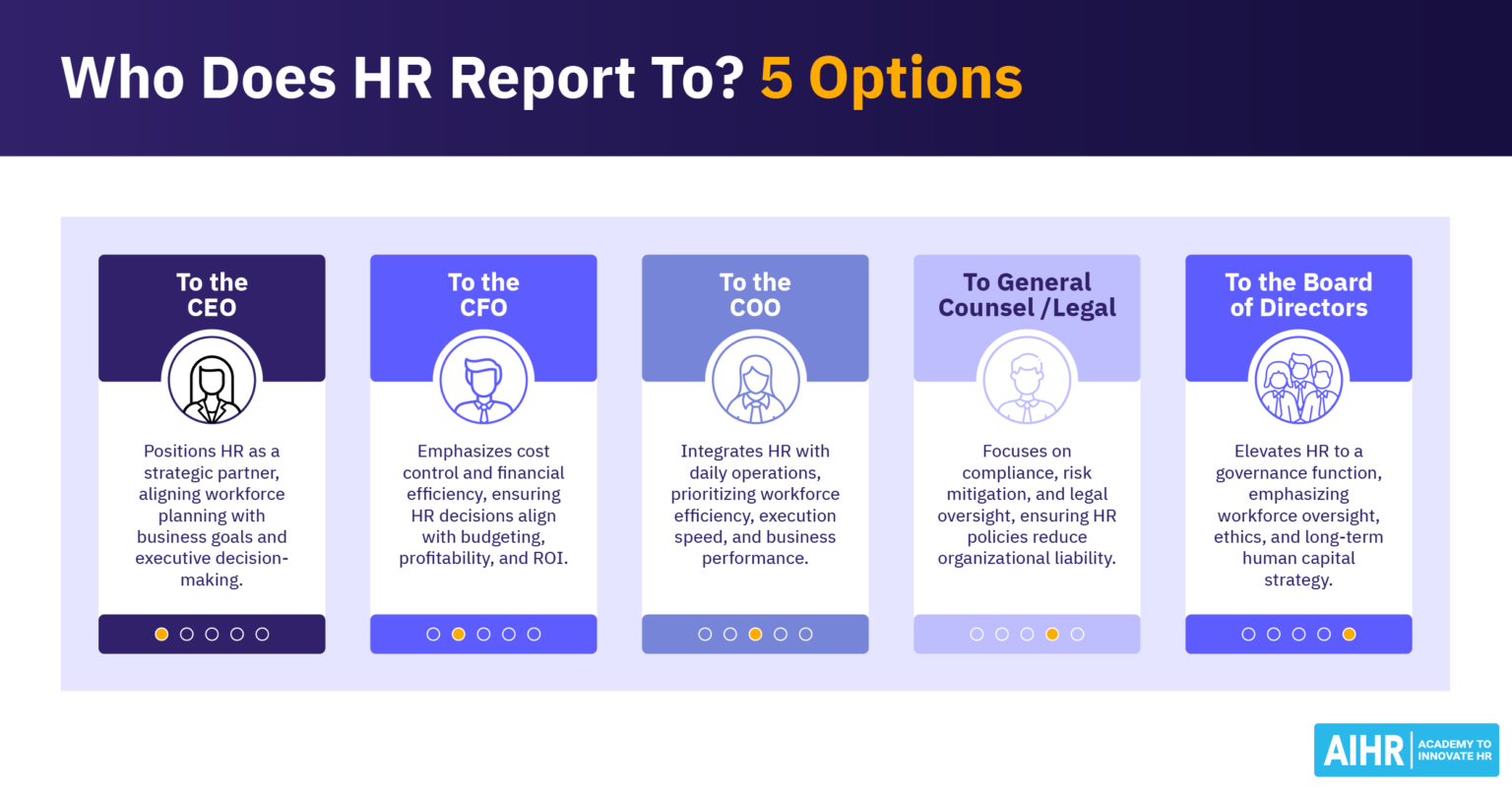 12 Types of HR Reports [+ Free HR Board Report Template]