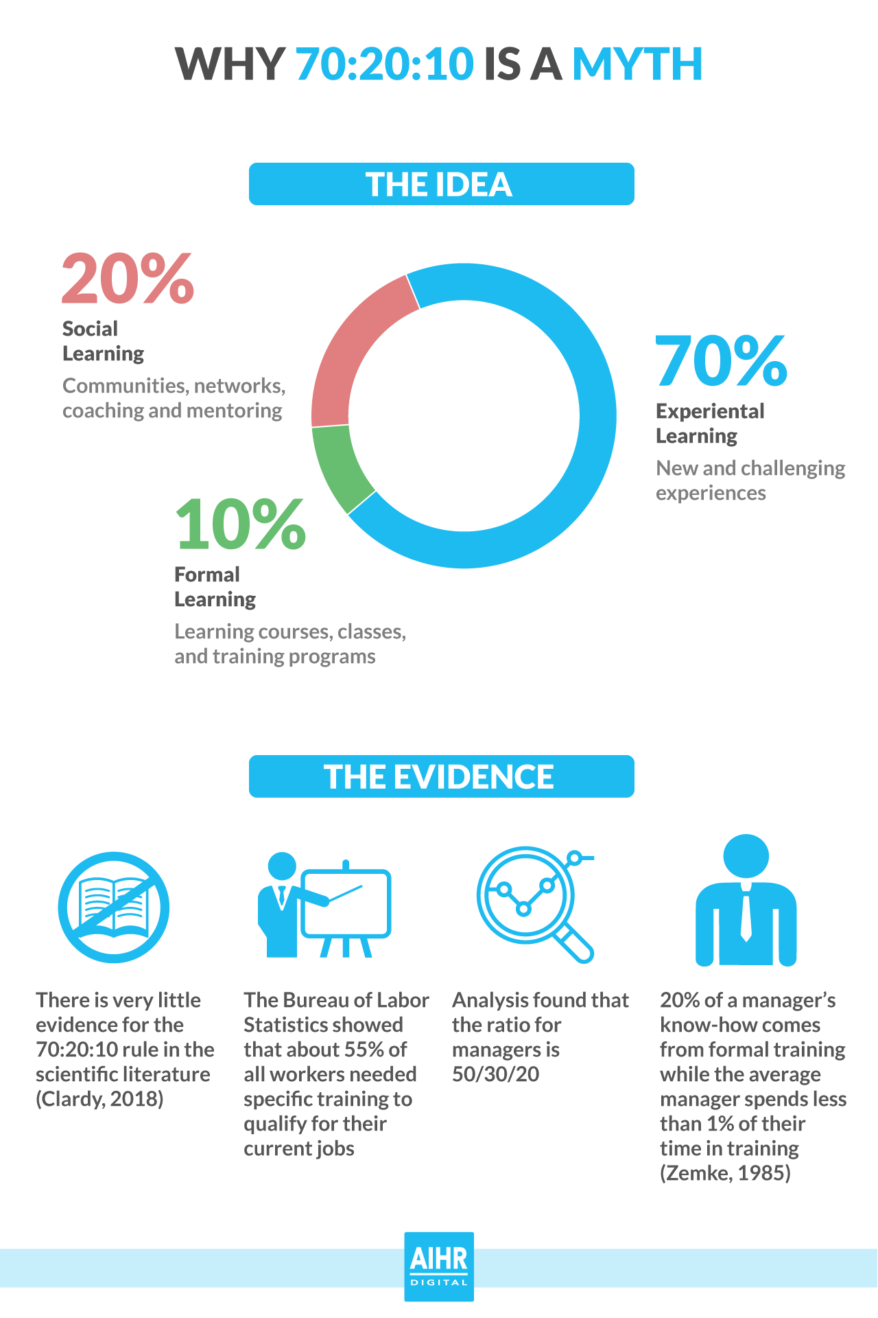 Learning and Development: A Comprehensive Guide - AIHR